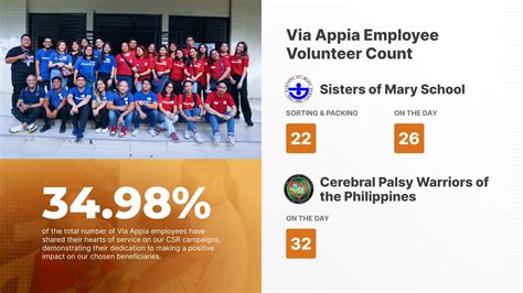 More than just lighting up... - Via Appia Philippines Inc. | Facebook
