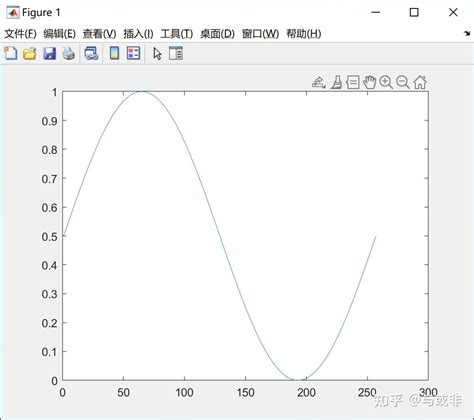Vivado离糖rom Ip帘径婿dds 知乎