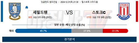 12월 21일 챔피언쉽 셰필드 스토크시티 해외축구분석 스포츠분석 축구자료 라이브스코어 라이브맨 실시간 라이브스코어 토토사이트 추천 꽁머니 먹튀검증 커뮤니티 안전