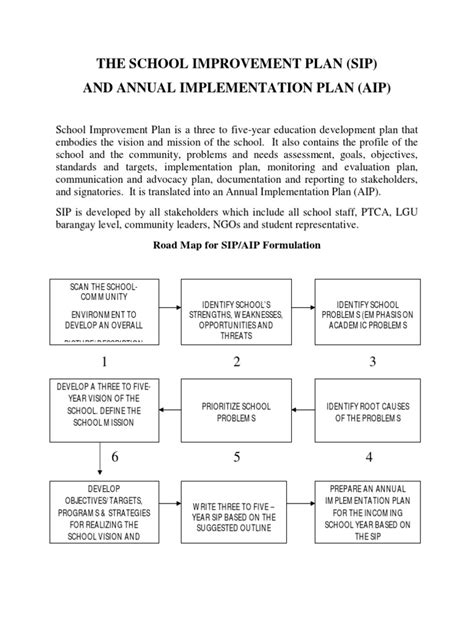 Sip Pdf Swot Analysis Behavior Modification