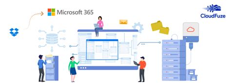 Migrate Dropbox To Office 365 With Content Segregation