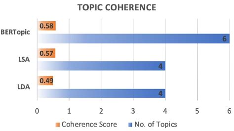 Figure 2 From A Machine Learning Based Approach To Identify User