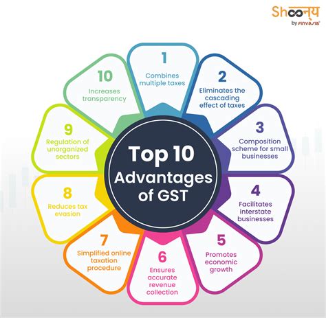 Advantages And Disadvantages Of Gst Is It Good For You