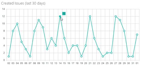 Display Dashboard On SharePoint Public Site In Microsoft 365
