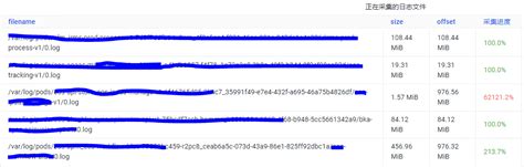 k8s 采集 docker 控制台日志，日志会有中断的情况，并且不会恢复 · issue 526 · loggie io loggie