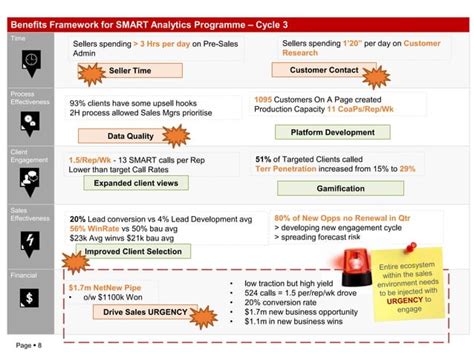 Introducing Data Driven Practices Into Sales Environments Pptx