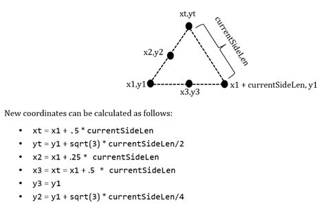 Solved Define Two Drawtriangles Methods One Non Recursive