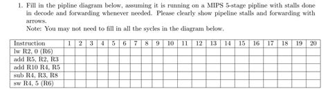 Solved 1 Fill In The Pipline Diagram Below Assuming It Is