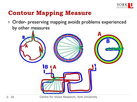 Ppt Design And Perceptual Validation Of Performance Measures For
