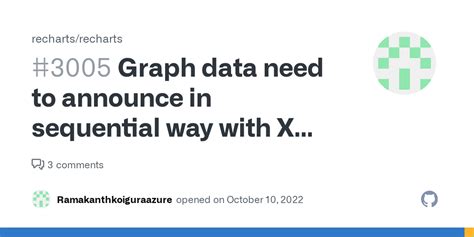 Graph Data Need To Announce In Sequential Way With X And Y Points To