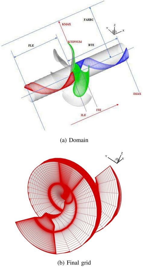 Computational Domain And Grid Download Scientific Diagram