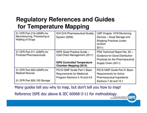 Temperature Mapping Kevin Loomis Pdf