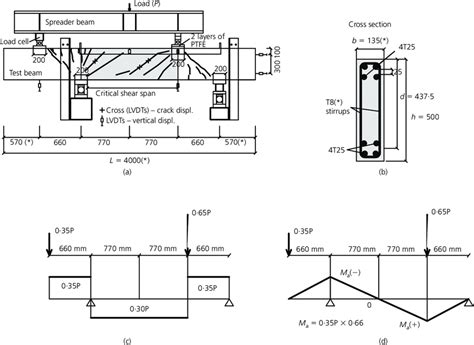 continuous beam deflection test the best picture of beam