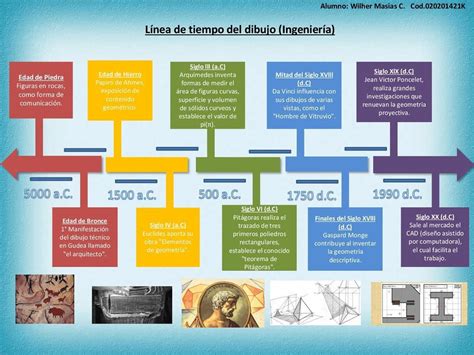 Ayuda Necesito Una Línea Del Tiempo Sobre La Historia Del Dibujo Para Ho Pls Brainly Lat