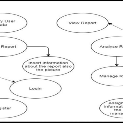 Research Methodology 3 2 Use Case Diagram Download Scientific Diagram