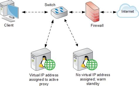 Special Content Gateway Deployment Scenarios