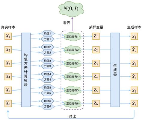 变分自编码器vae详细解读分块vae Csdn博客