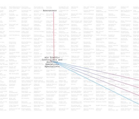Interactive Data Visualization Michael Sandbergs Data Visualization Blog