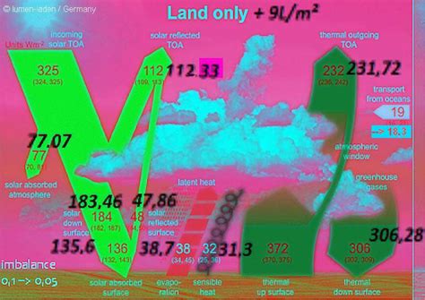 Updated Climate Models Clouded By Scientific Biases Researchers Find Watts Up With That