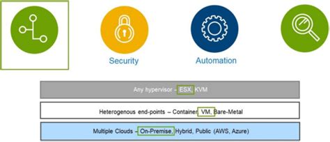 Initial Design For NSX T On VxBlock 1000 Introducing VMware NSX T Into Dell EMC VxBlock 1000