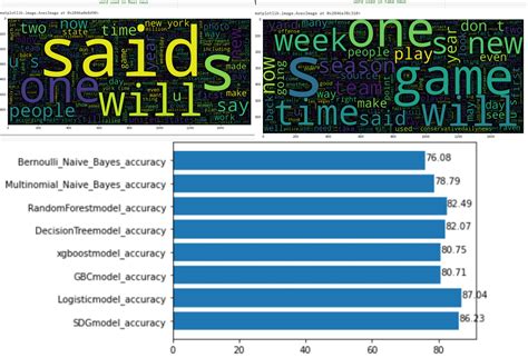 github johnbathappully news media analysis nlp classification of