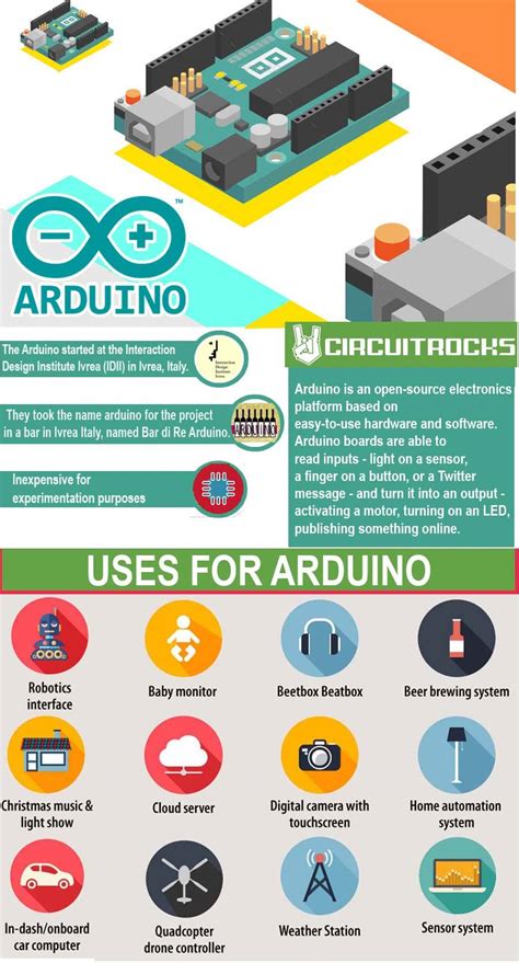 circuitrocks infographics for arduino basic