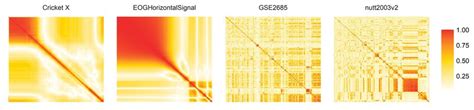 Absolute Of Sample Correlation Matrices For The Four Benchmark Data