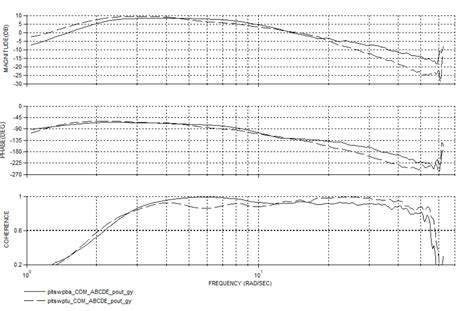 Predicting Closed Loop Response For Faster Autotune Development Team Ardupilot Discourse
