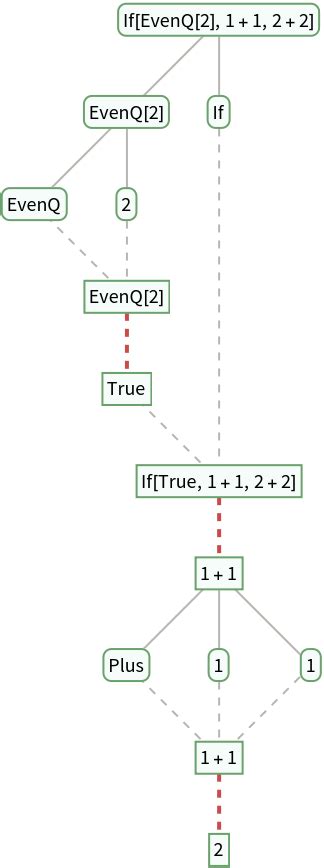 Tracegraph Wolfram Function Repository