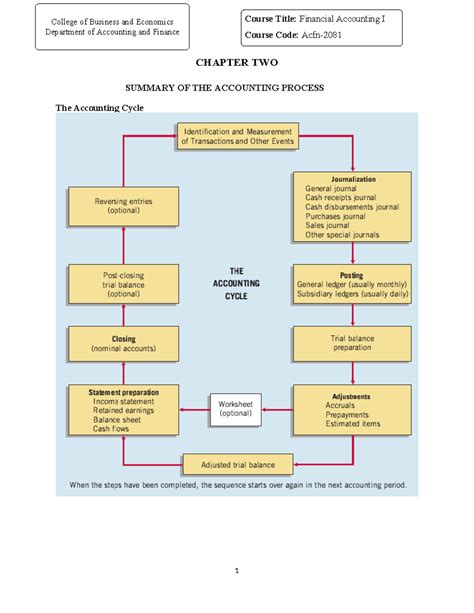 Unit Two Lecture Note Course Code Acfn College Of Business And