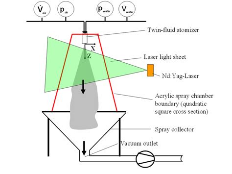 experimental setup and coordinate system download scientific diagram