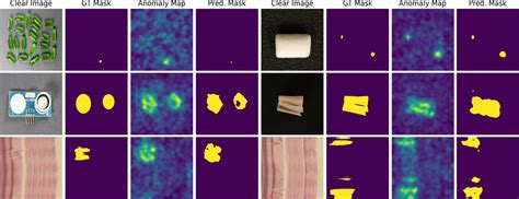Unsupervised Anomaly Detection Using Diffusion Trend Analysis Ai Research Paper Details