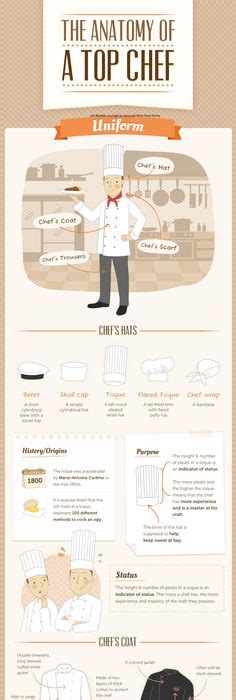 Cook Evaluation Form Cook Evaluation Form