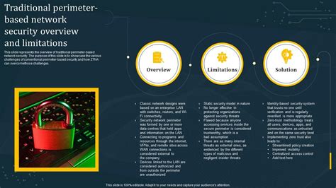 traditional perimeter based network security overview and limitations