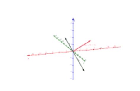 Vector Product GeoGebra