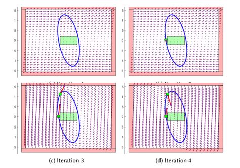 smt driven training example in each figure we denote the vector field