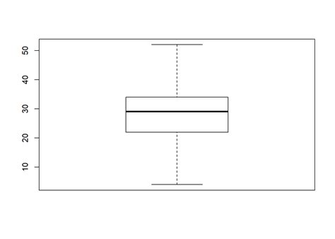 Decision Trees Using R Titanic Case Study Machine Learning For Analytics