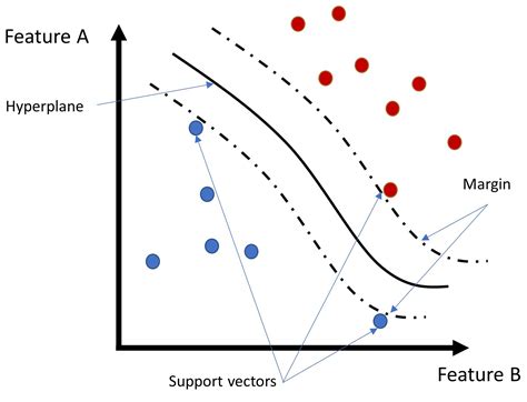 support vector machine svm — hydro informatics