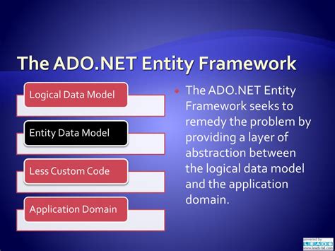 PPT ADO NET Entity Framework PowerPoint Presentation Free Download ID 1803991