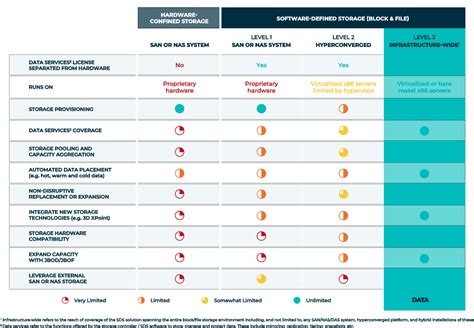 Why Choose Datacore Software Defined Storage Datacore