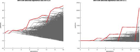 figure 2 from the extremal point process for branching random walk with