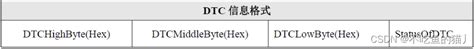汽车dtc故障内码与标准故障码的解析与转换 dtc内码转换 csdn博客