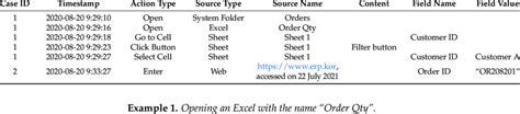 Example Of A User Interface Log Download Scientific Diagram