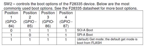 Tms320f28335 Unable To Configure Gpio Pins In Lash Memory C2000 Microcontrollers Forum