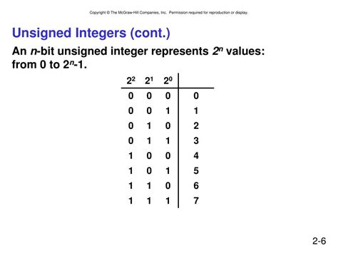 Ppt Bits Data Types And Operations Powerpoint Presentation Free