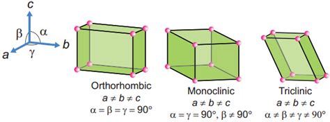 primitive and non primitive unit cell ncert mcq