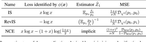 provable benefits of annealing for estimating normalizing constants