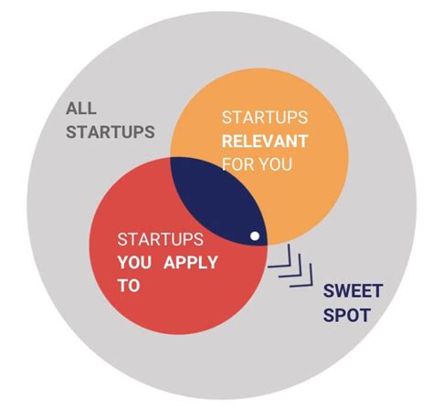 siddarth jain on linkedin most friends who are exploring new