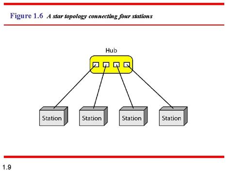 Computer Networks Chapter 1 Introduction 1 1 Data