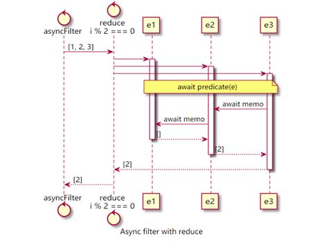 在 array filter 中正确使用 async 震雨的个人网站